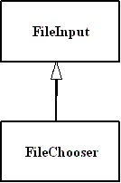 Fileinput