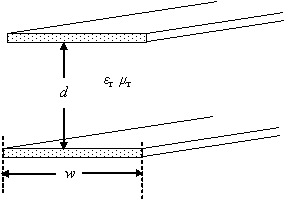 Michael Thomas Flanagan's Java Scientific Library: Parallel Plate ...