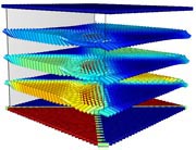 UCL Liquid Crystal Modelling